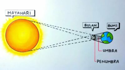 Proses Terjadinya Gerhana Matahari dan Bulan, Jangan Lupa Lindungi Mata